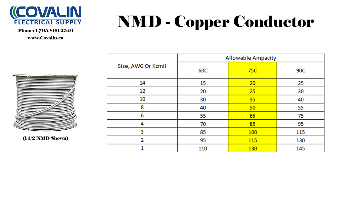 *PER METER CUT* NMD90 WHITE 6/3CU CSA APPROVED IMPORT PVC JACKET CABLE ...